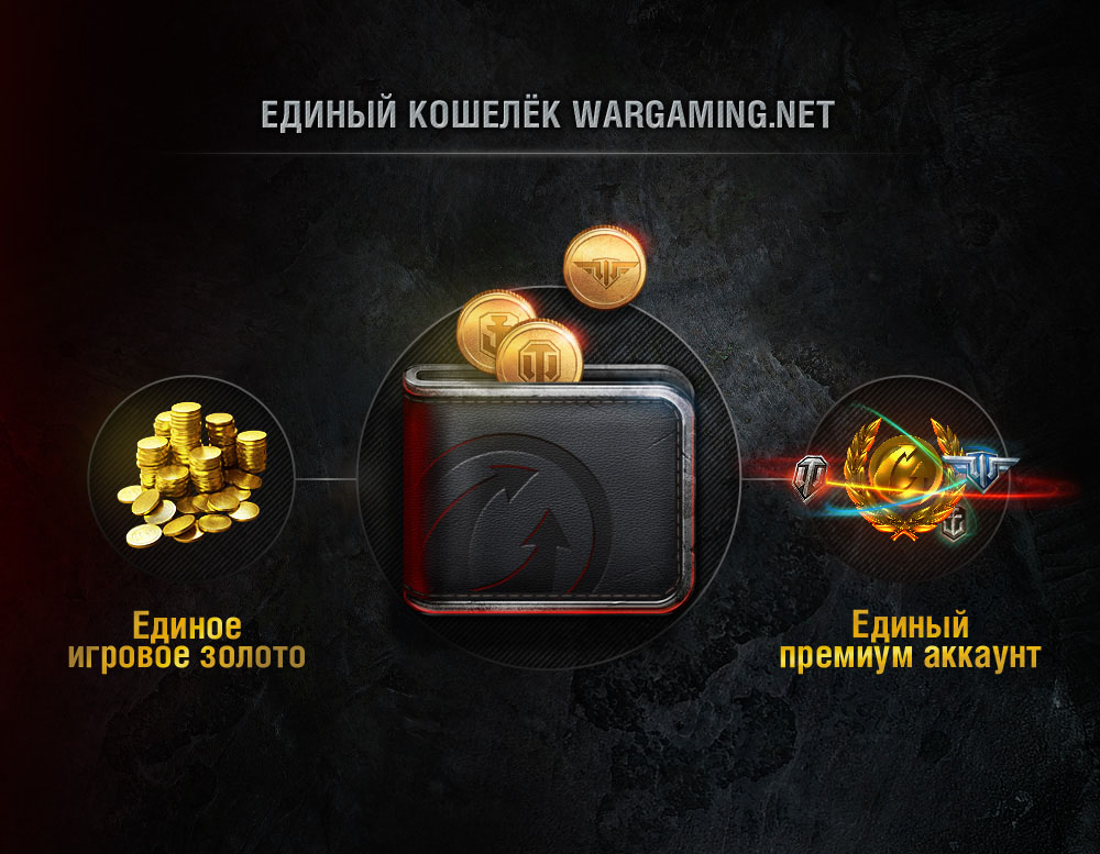 Что такое единый кошелёк? | World of Tanks