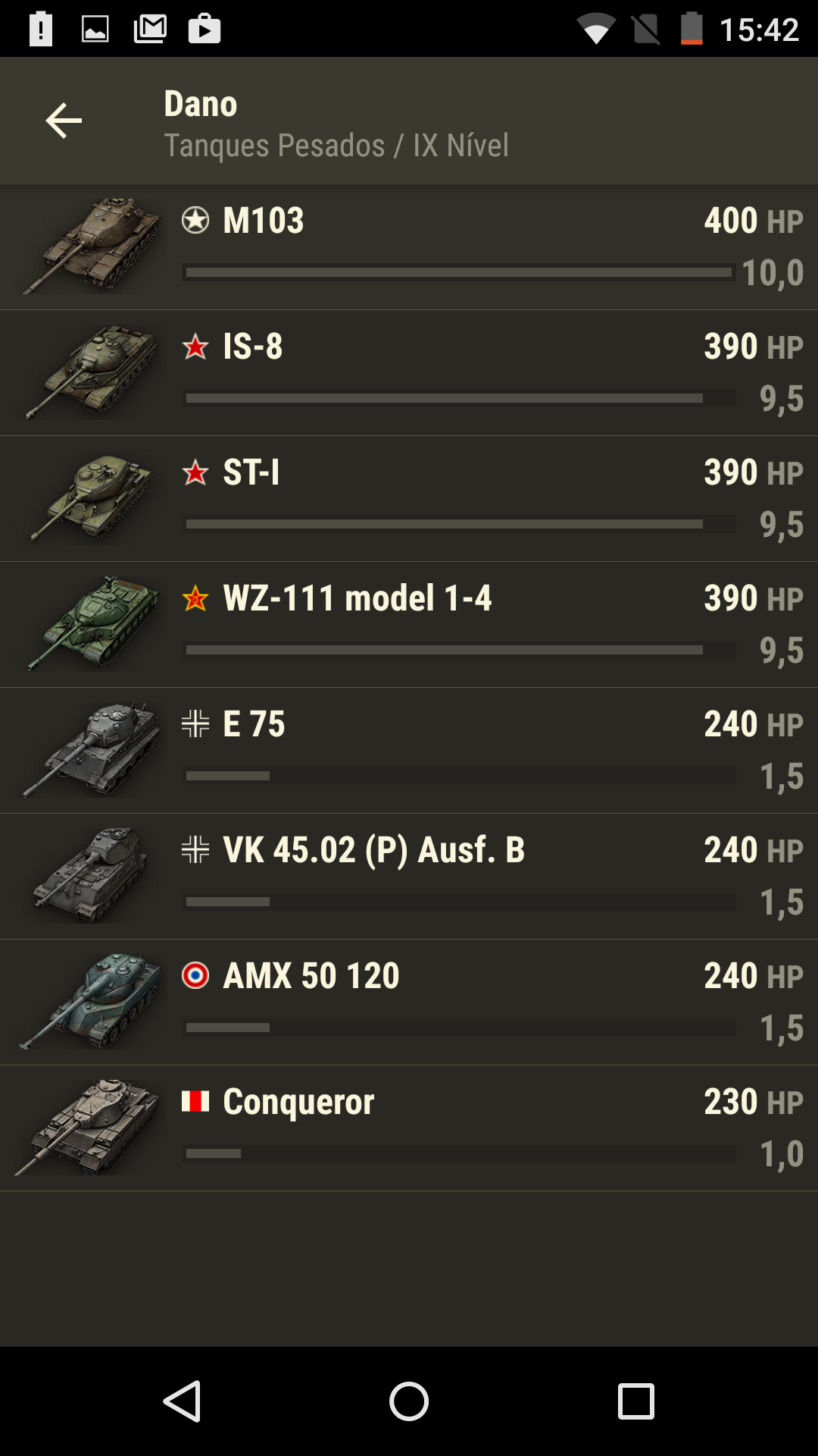 Como funciona o "Tankopedia" do World of Tanks... | World of Tanks